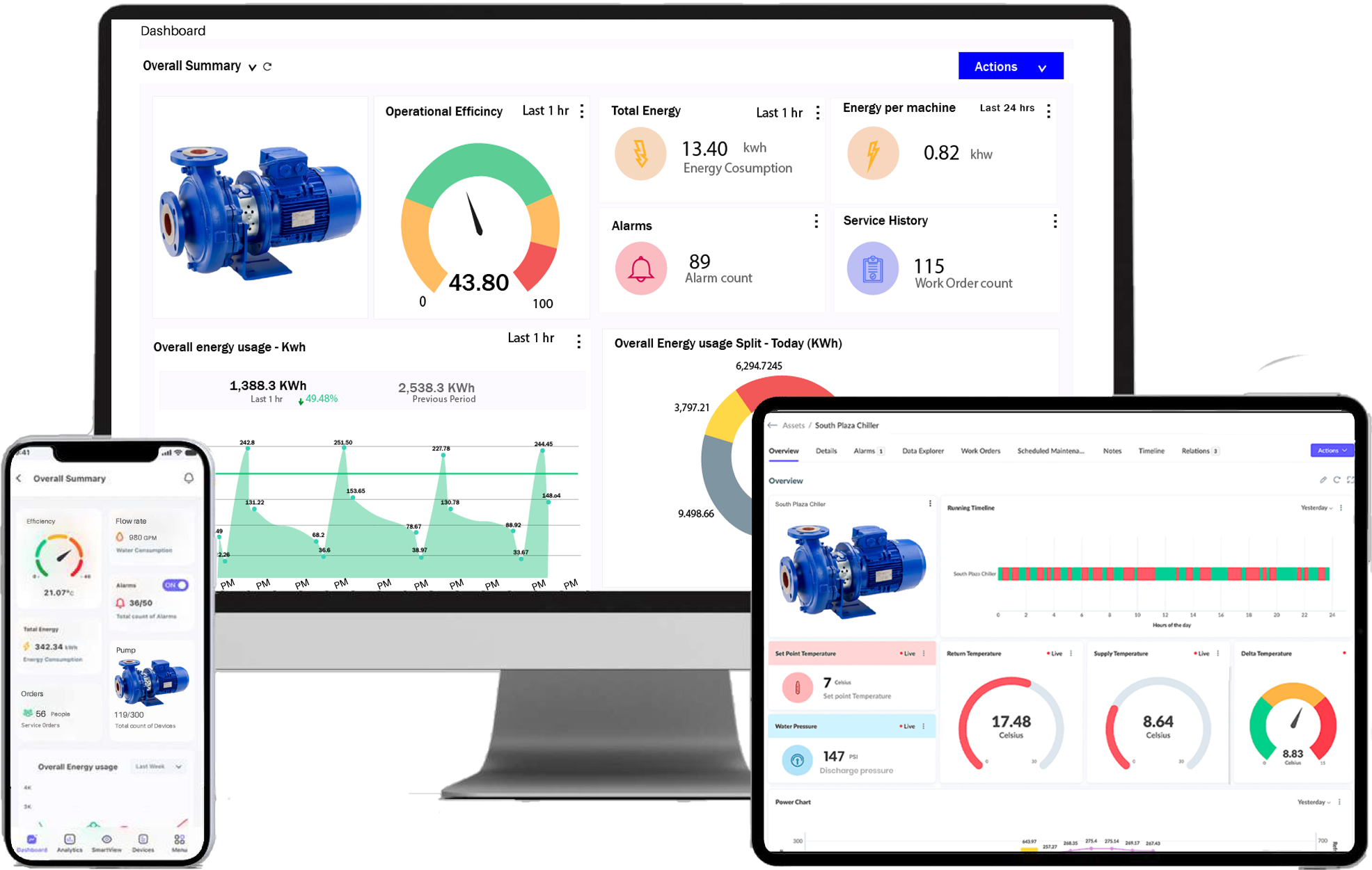 Boosting Business Performance with IoT and AI | Konecto