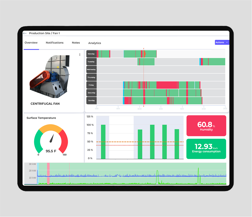 Energy Efficiency Solutions | Konecto
