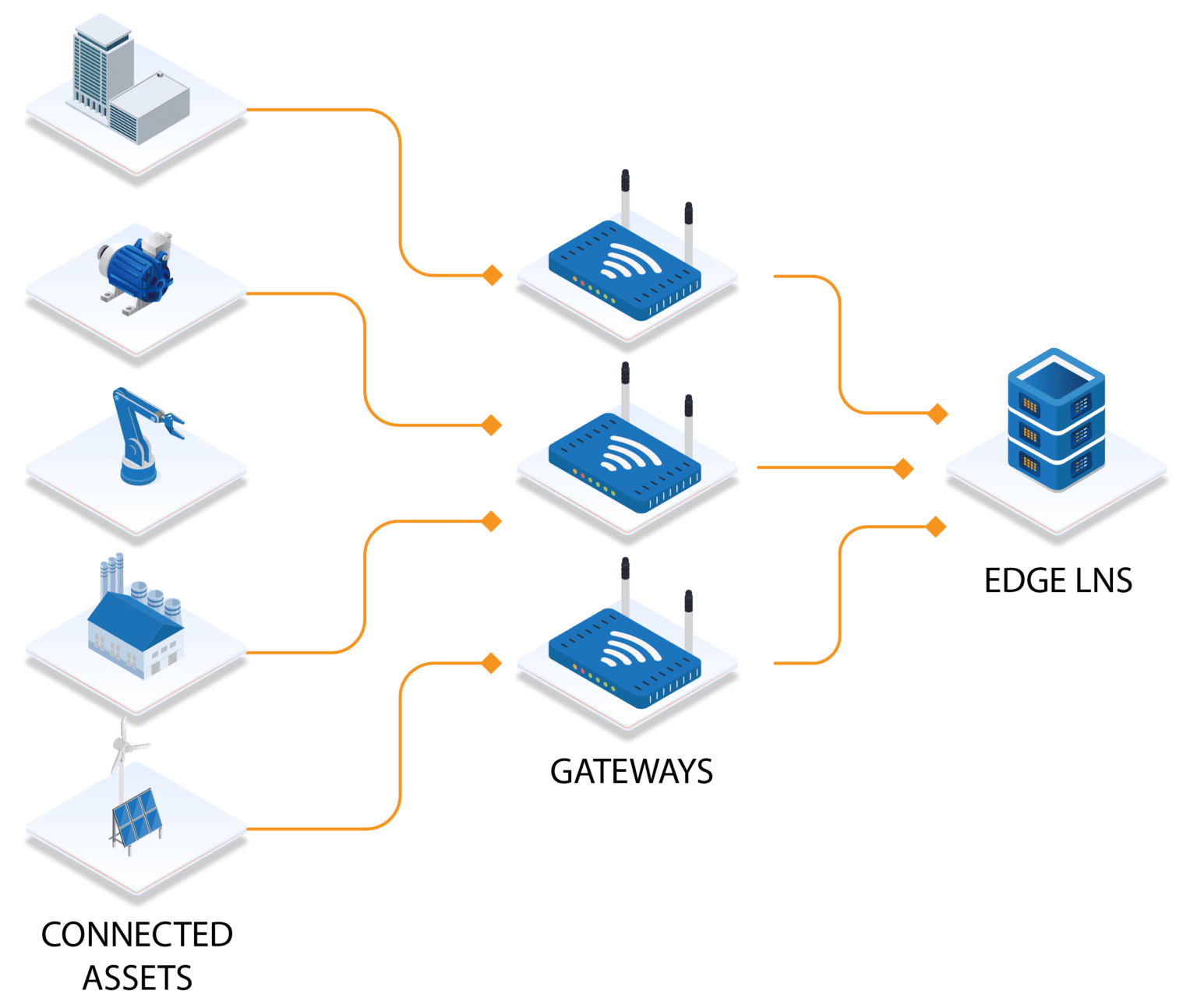 LoRaWAN IoT Gateways: Performant Solutions | Konecto
