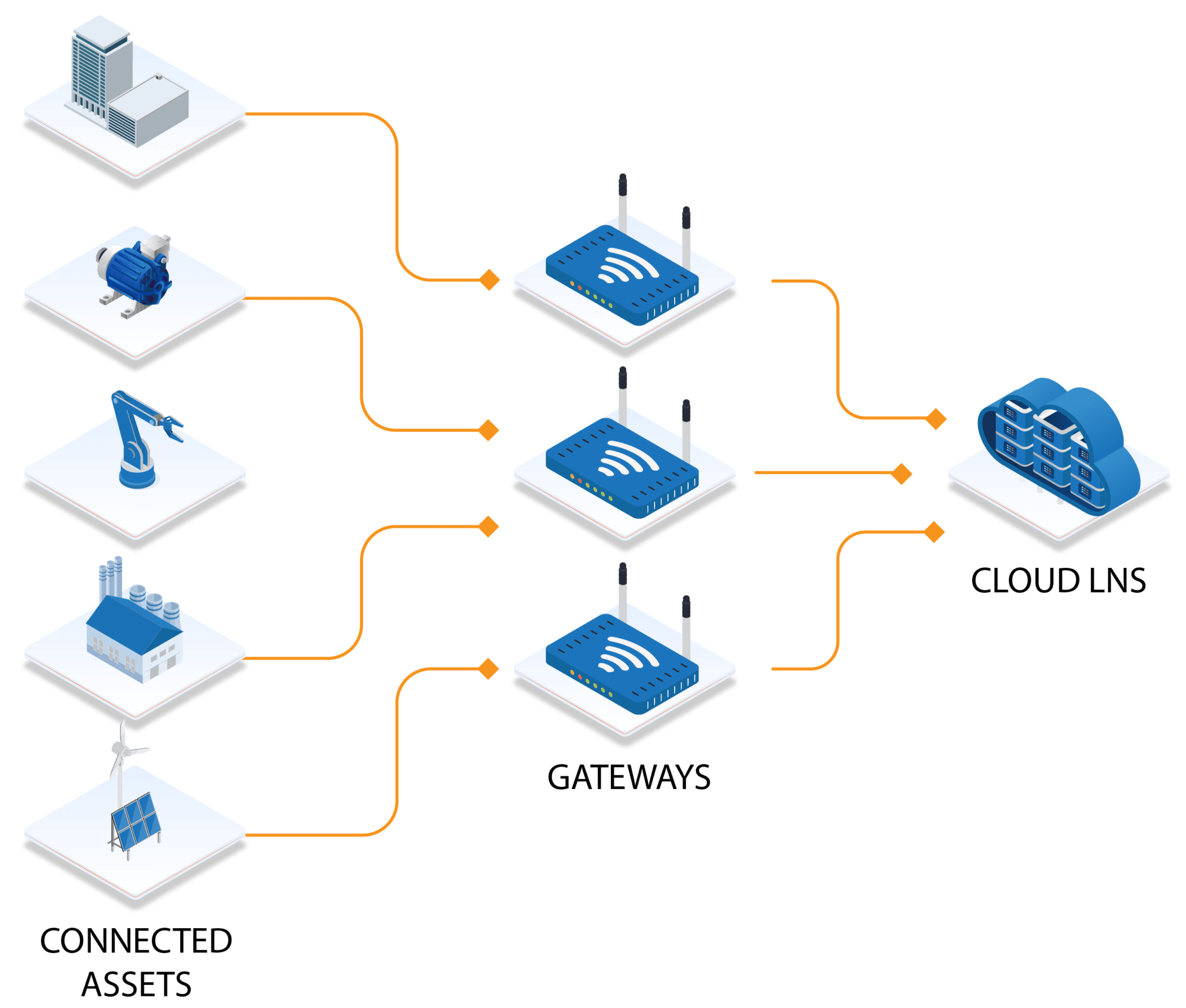 LoRaWAN IoT Gateways: Performant Solutions | Konecto