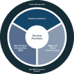 Boosting Business Performance with IoT and AI | Konecto