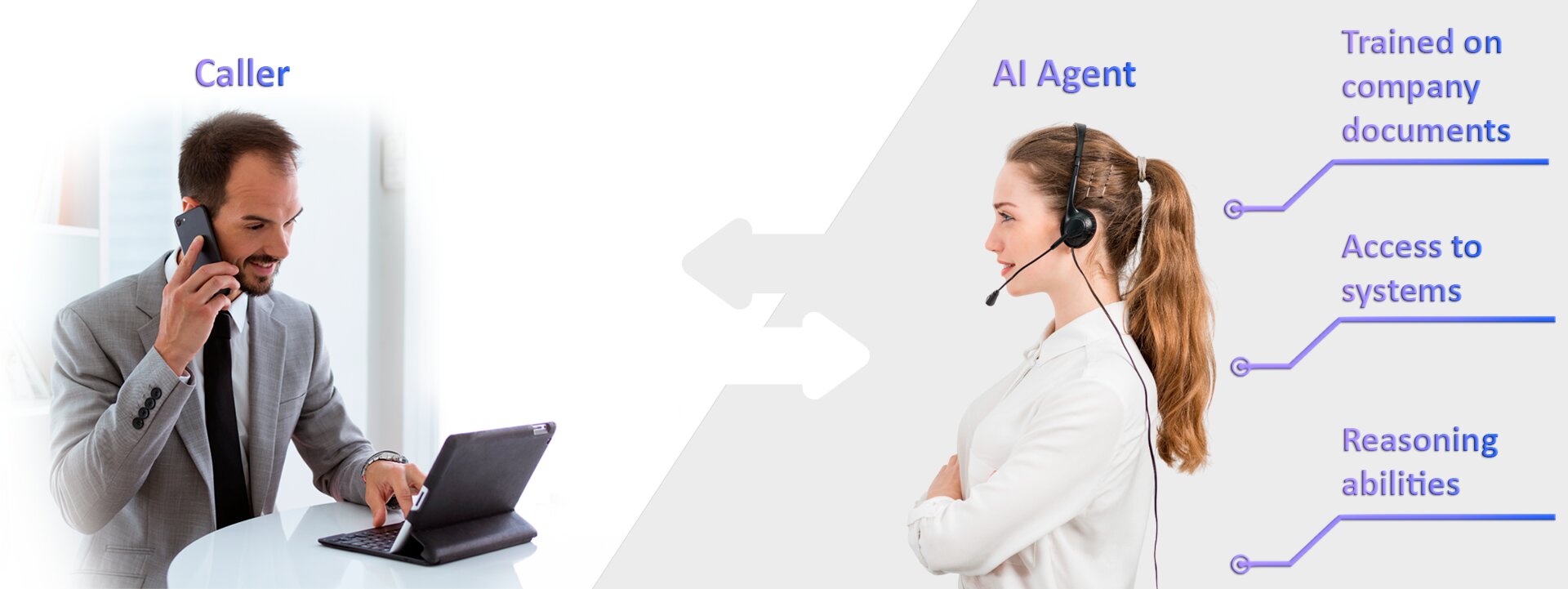 AI Custom Agents | Konecto